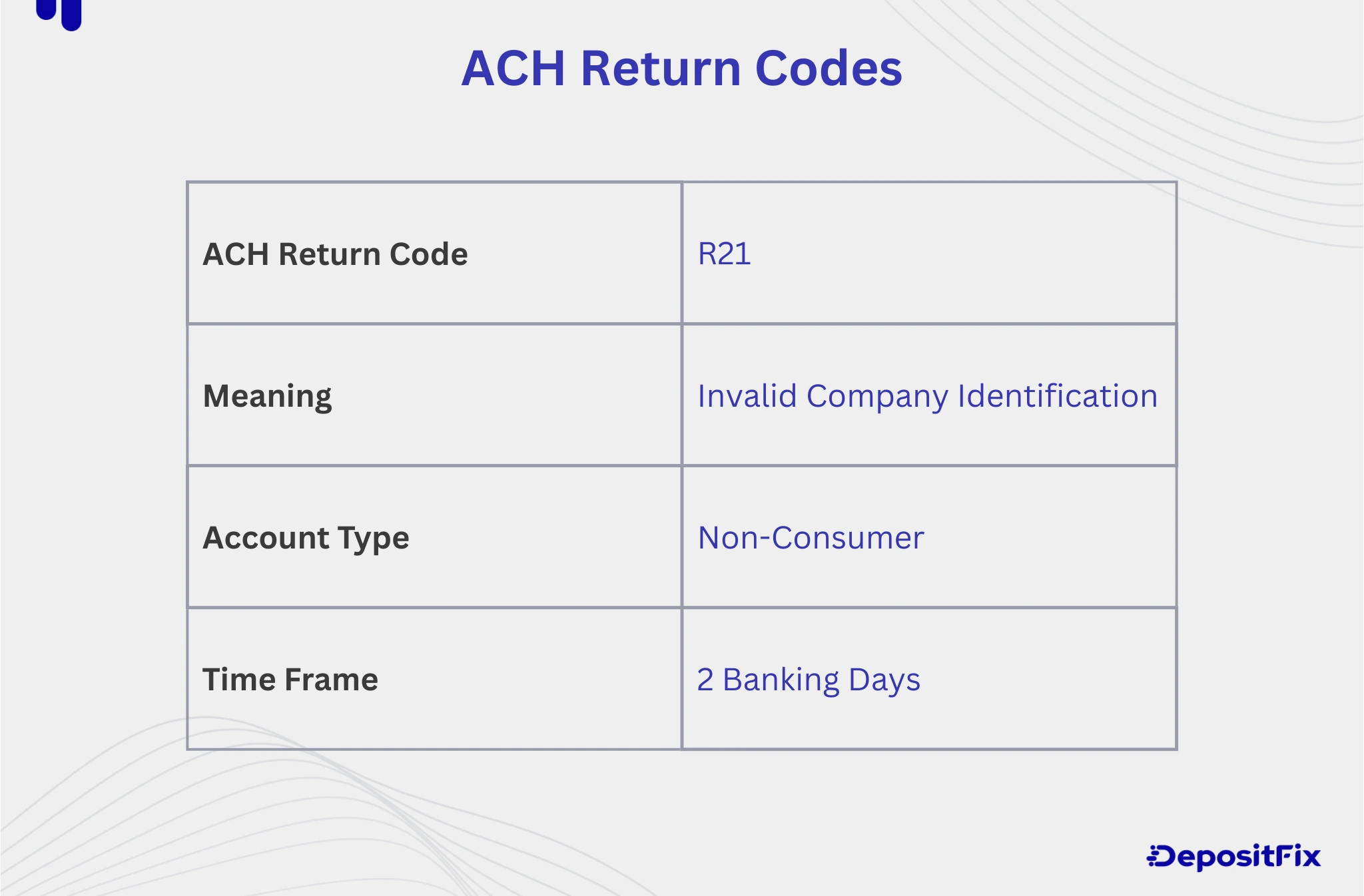 ACH Return Code R21